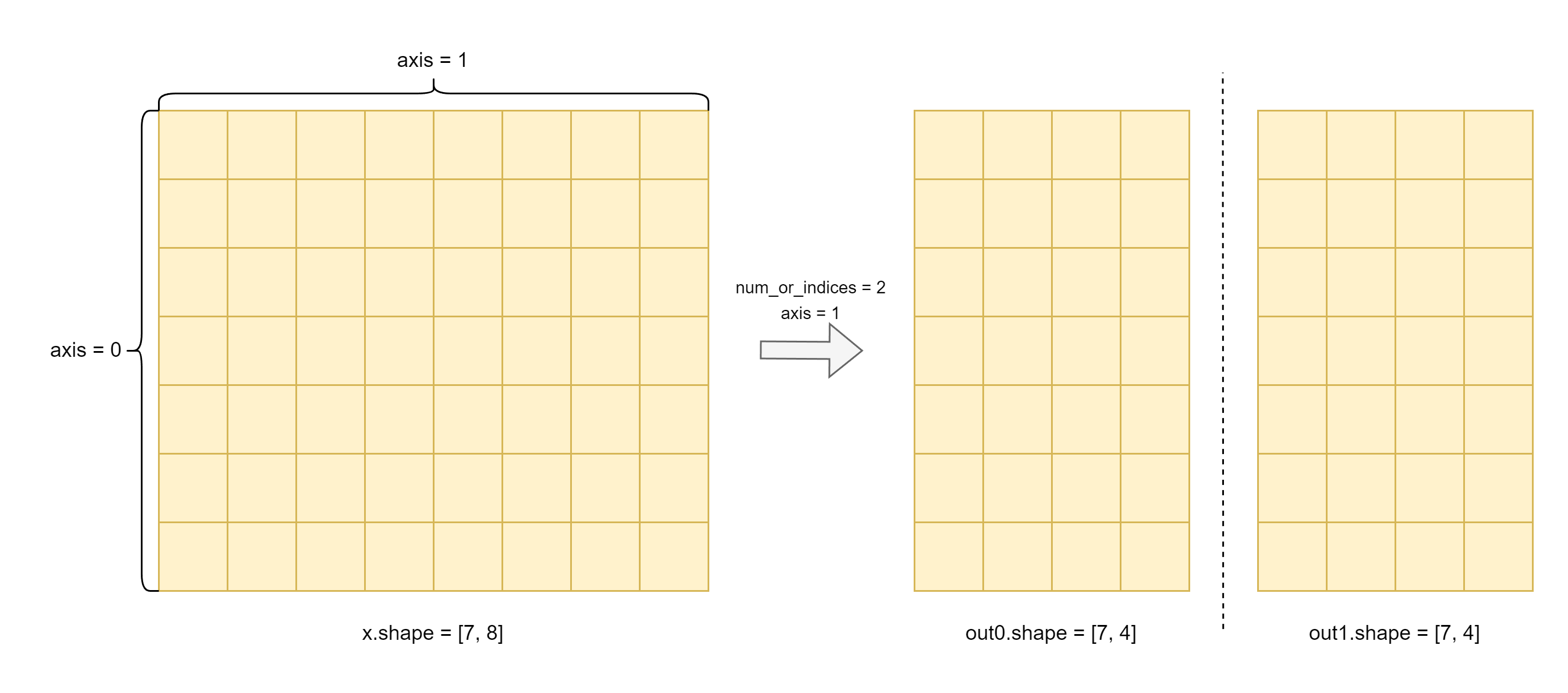 tensor_split-API文档-PaddlePaddle深度学习平台
