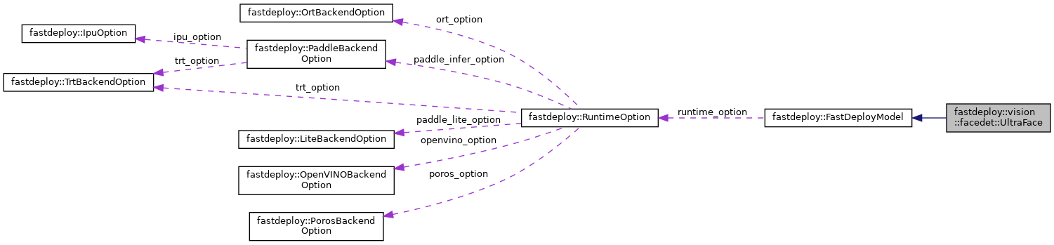 FastDeploy: fastdeploy::vision::facedet::UltraFace Class Reference FastDeploy: fastdeploy::vision::facedet::UltraFace Class Reference